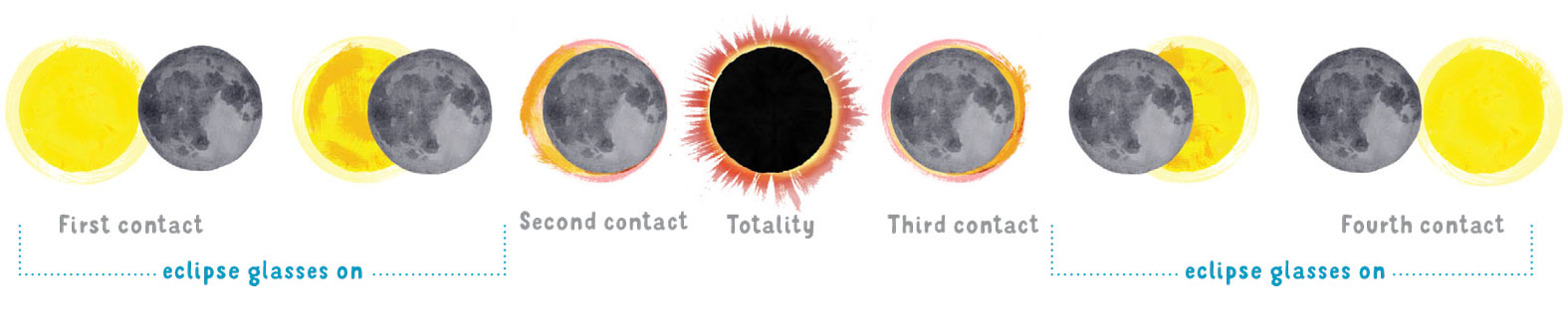 Don’t Miss the Solar Eclipse! | James Patterson